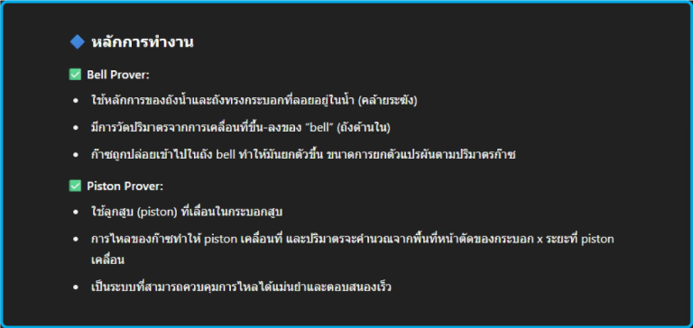 ทำไมต้อง Bell - Piston Prover - MIT